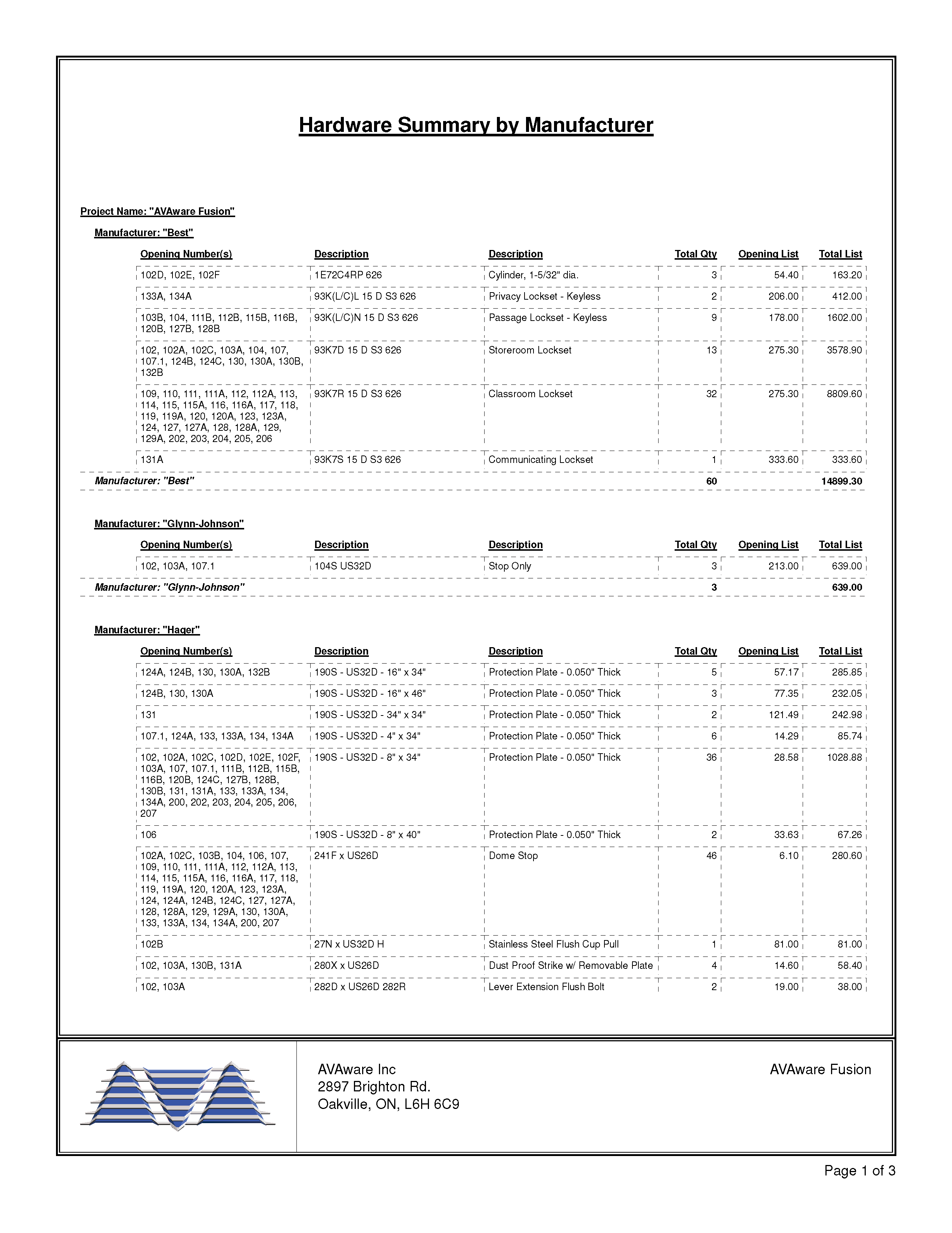 AVAware Technologies